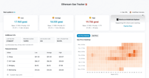 Understanding Gwei Tracking: A 2024 Guide to Ethereum Gas Fees and Saving on Transactions ...