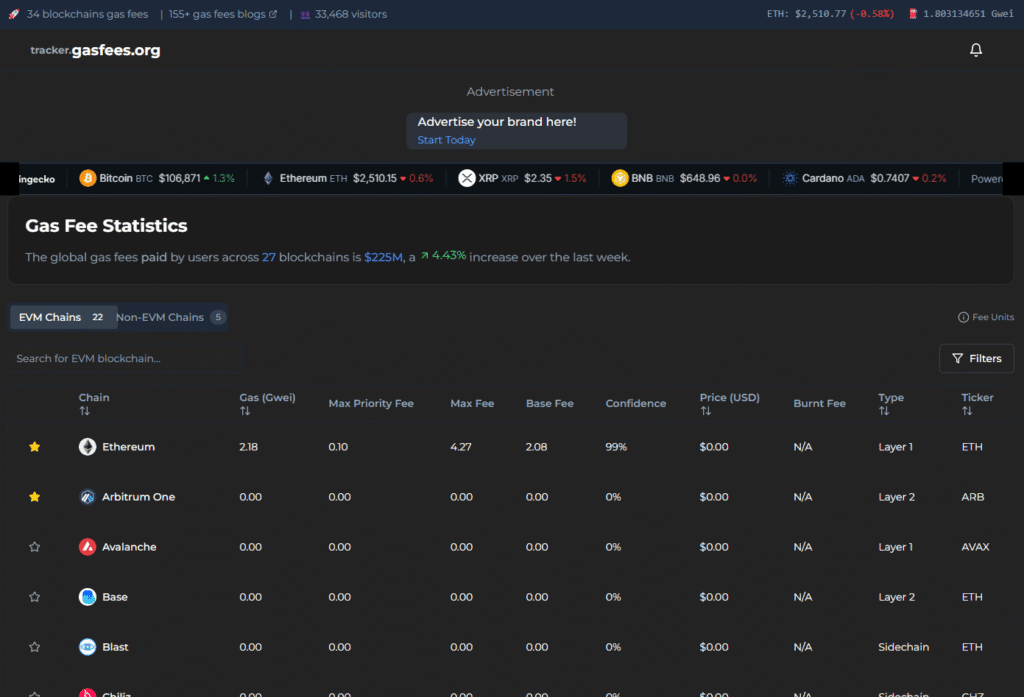 Gas Tracker Charts | gasfees.org